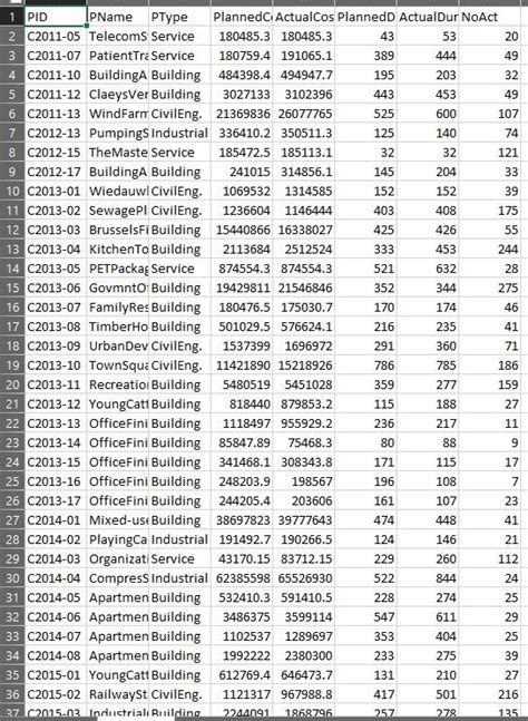 Solved Your Task Is To Develop 02 Machine Learning