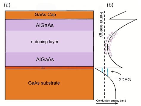 Figure 11 From Time Dependent Transport Through A Double Quantum Wire In A Magnetic Field