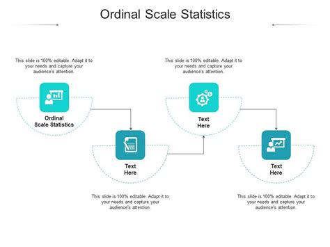Ordinal Scale Statistics Ppt Powerpoint Presentation Inspiration Templates Cpb Presentation