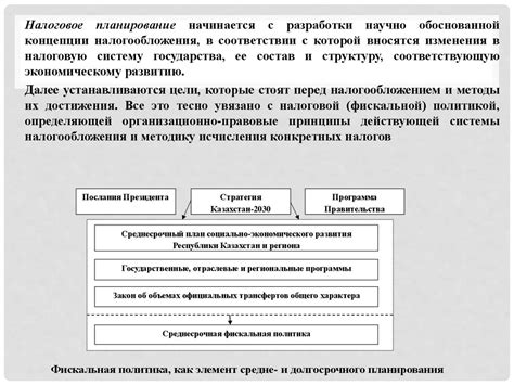 Бюджетирование на уровне предприятия Тема 1 презентация онлайн