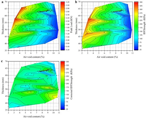 Contour Map For The Effect Of Specimen Thickness And Av Content On A Download Scientific