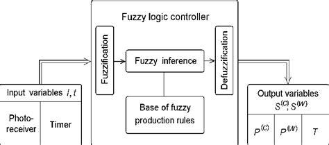 Fuzzy Logic