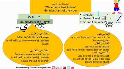 Noun Declension In Arabic