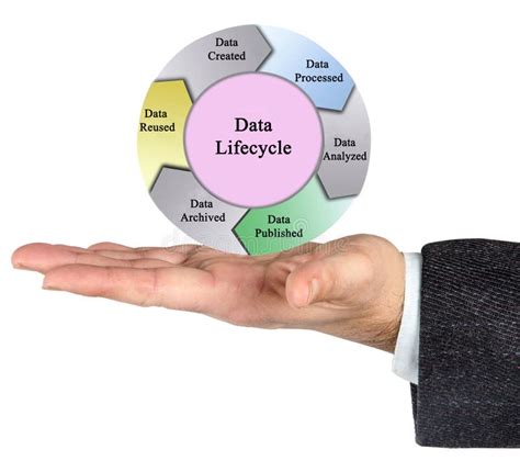 Data Life Cycle Stock Photo Image Of Creation Hand