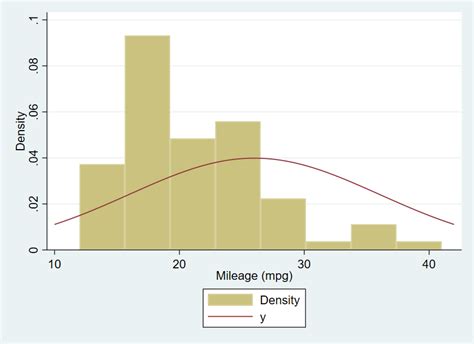 Sdas Stata Graph Database