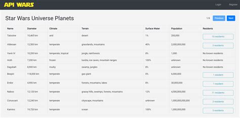 Github Oliverszabo666starwarsapi