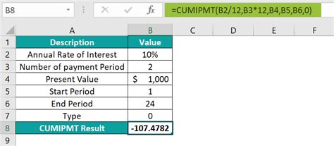 CUMIPMT Excel Function Syntax Examples How To Use