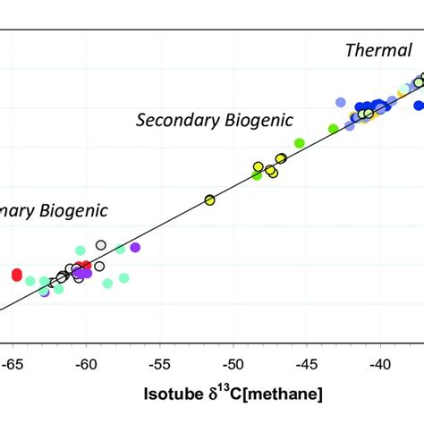 Seismic Image Showing Maximum Flooding Surfaces Within The Prograding