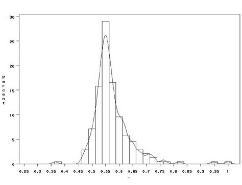 The Distribution Of Technical Efficiency At Different Output Levels Download Scientific Diagram