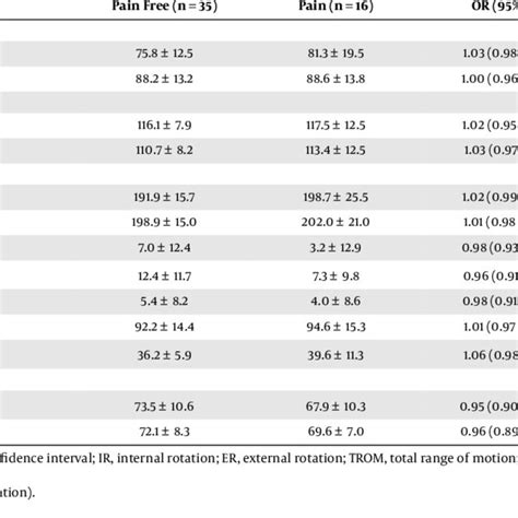 Binary Logistic Regression Analyses Of Variable Factors Of Physical
