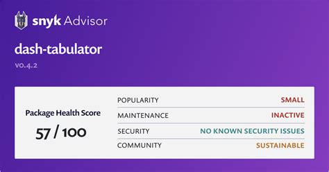Dash Tabulator Python Package Health Analysis Snyk