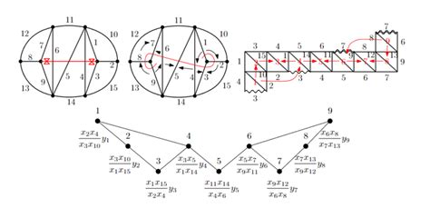 an example calculation for a doubly notched arc from [wil20] with its