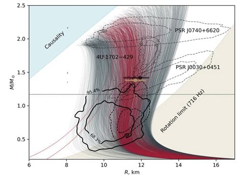 Equation Of State Predictions And Observational Constraints As A Download Scientific Diagram