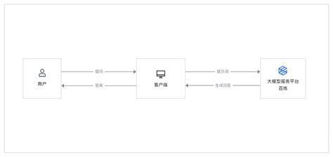 阿里云百炼平台：10分钟快速上手全球开源模型冠军 Qwen3 开发技术 冷月清谈