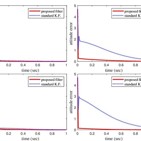 Attitude Estimation Error Convergence δ 40 Deg Download