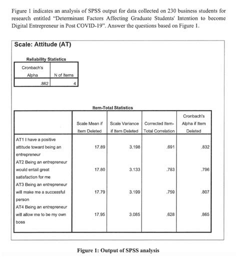 Solved Figure Indicates An Analysis Of SPSS Output For Chegg Com