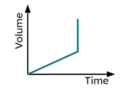 Interpreting And Drawing Real Life Graphs Foundation Ks4 Y11 Maths Lesson Resources Oak