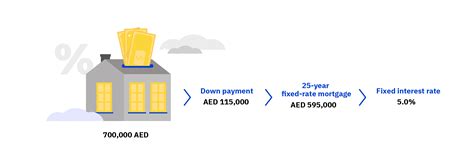 Fixed Vs Variable Interest Rates Loan Guide Emirates NBD