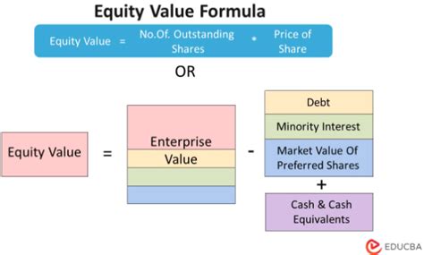 Equity Value Relative To Enterprise Value And Market Cap Eu Vietnam