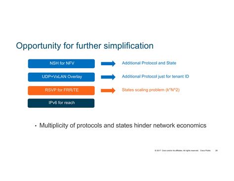 Segment Routing Technology Deep Dive And Advanced Use Cases Ppt