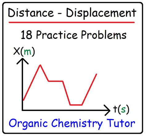 Distance Displacement Average Speed And Average Velocity