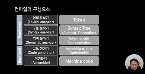독하게 되새기는 C 프로그래밍 강의 널널한 개발자 인프런