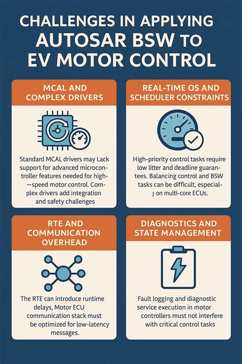 Challenges Of Autosar In Ev Motor Control Embedded Insights Automotive Systems Posted On The