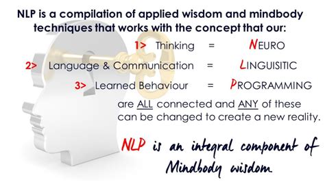 NLP Elementor WE Institute Wellness Personal Coaching And Training