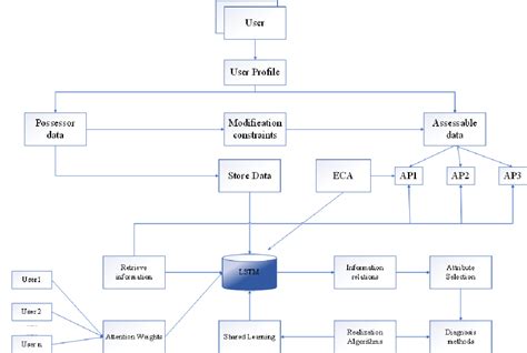 figure 2 from a multilabel learning based automatic annotation method