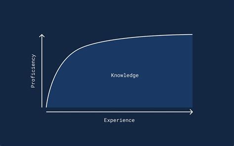 Harlimat Odunola On Linkedin Dataengineering Dataengineering
