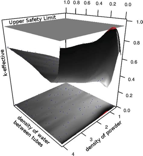 Kriging Mean Response Surface After 100 Calculation Points Download Scientific Diagram