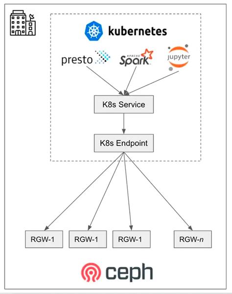 What Is Kubernetes Endpoint Object What Is Kubernetes Endpoint Object