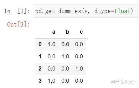 学习笔记 独热编码 One Hot Encoding 知乎