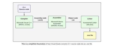 shell we assemble unleashing assembly for shellcode execution redops