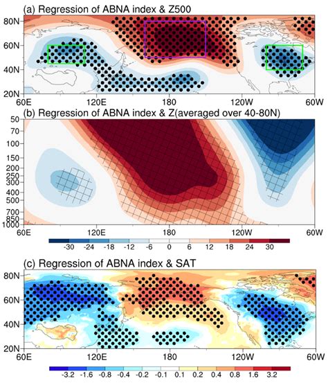 Jc 如何预测亚洲和北美大陆冬季气温的协同变化？