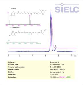 HPLC MS Method For Analysis Of Lutein And Zeaxanthin In Supplements On