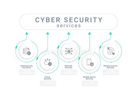Cyber Security Services Infographic Chart Design Template Stock