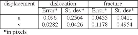 Table 1 From Extending Digital Image Correlation To Reconstruct Displacement And Strain Fields