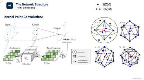 论文汇报ppt——stratified Transformer For 3d Point Cloud Segmentation Csdn博客
