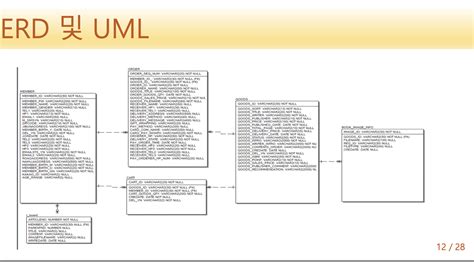 GitHub jinseonghee jasmine project 도서쇼핑몰 프로젝트