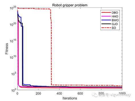 算法应用:工程优化设计第2期含matlab代码平衡优化器算法matlab Csdn博客 算法应用:工程优化设计第2期含matlab代码平衡优化器算法matlab Csdn博客