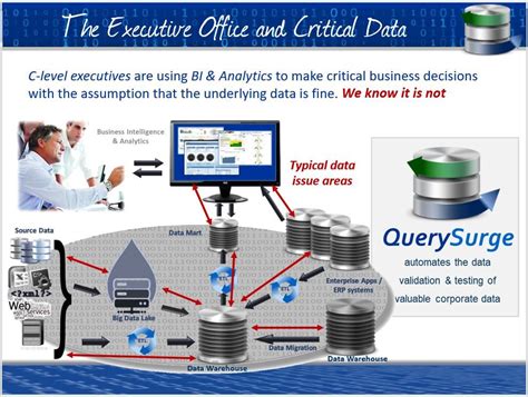 Rtts On Linkedin Businessintelligence Analytics