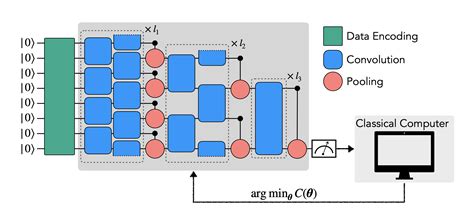 Quantum Convolutional Neural Networks