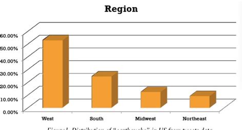 Figure 2 From Real Time Event Detection By Twitter Semantic Scholar