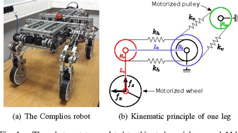 Figure 1 From Obstacle Negotiation Learning For A Compliant Wheel On Leg Robot Semantic Scholar