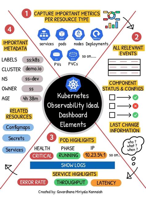 Osman Yildiz Posted On Linkedin