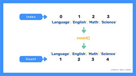 Getting The Length Of An Array In Php By Teamcode Medium