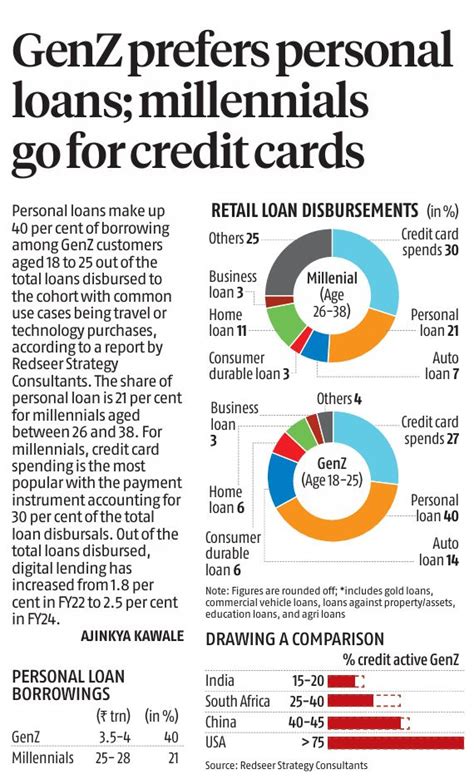 Finance Devanathan V