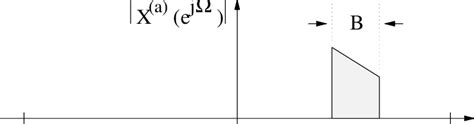 4 Spectrum Of An Analytic Signal X A N With Bandwidth B Download