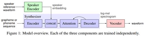 Style Transfer In Neural Speech Synthesis 1 Issue 1 Yangyangii